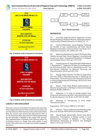IRJET-Productivity Improvement in a Pressure Vessel using Lean Principles | PDF