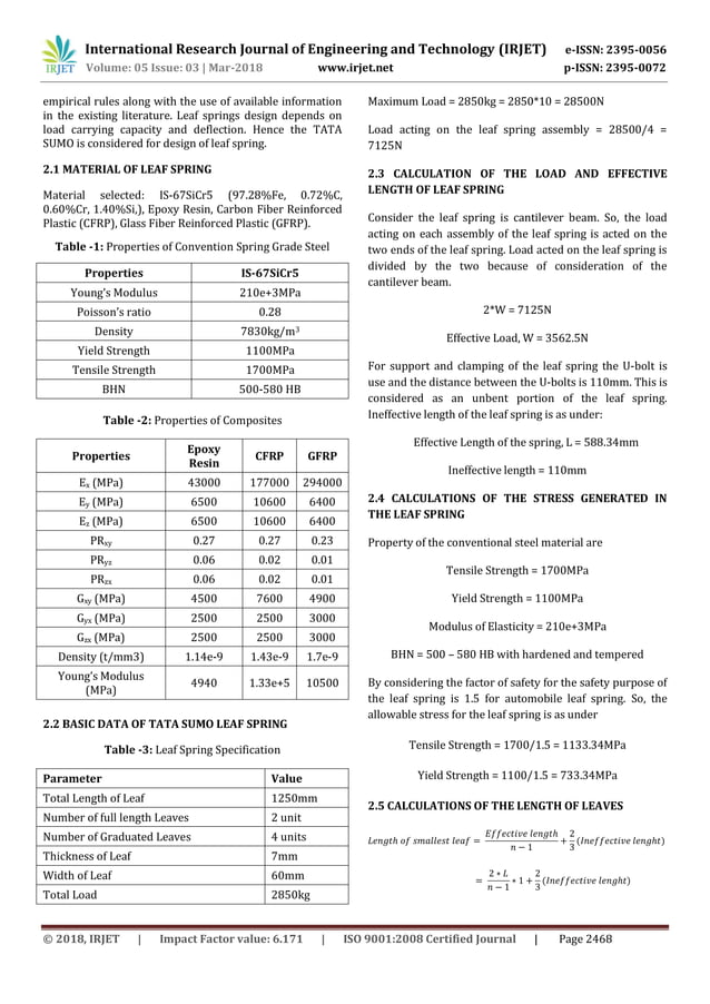 IRJET- Parametric Design and Comparative Analysis of Multi Leaf Spring for Light Automotive ...