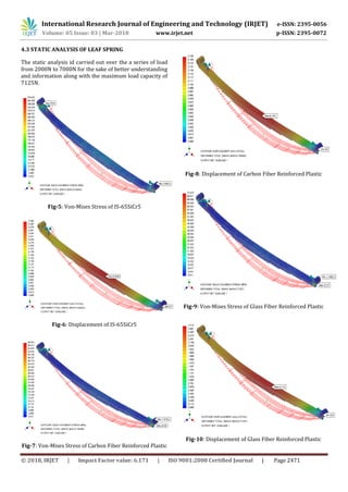 IRJET- Parametric Design and Comparative Analysis of Multi Leaf Spring for Light Automotive ...