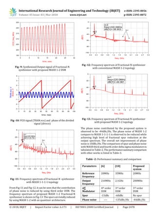 IRJET- MASH 1-2 Delta Sigma Modulator with Quantizer for Fractional-N ...