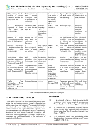 IRJET- Traffic Prediction Techniques: Comprehensive analysis | PDF