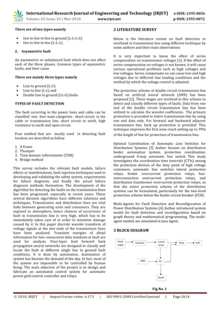 IRJET- Overhead Line Protection with Automatic Switch by using PLC Automation | PDF