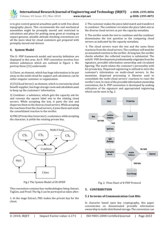 IRJET- Usage of Multiple Clouds for Storing and Securing Data through Identity-Based Key | PDF