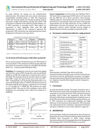 IRJET- Usage of Multiple Clouds for Storing and Securing Data through Identity-Based Key | PDF