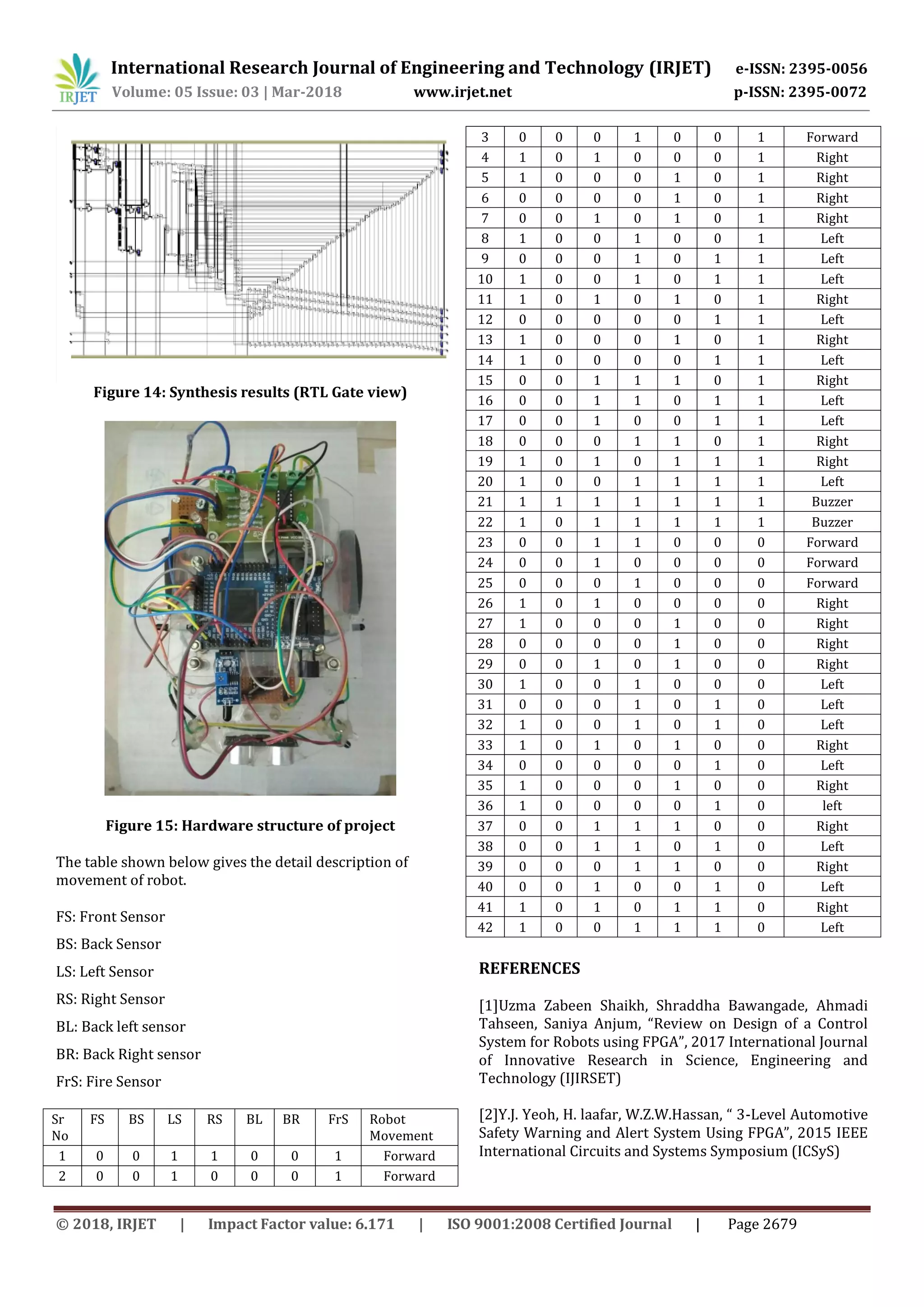 IRJET- Design of an FPGA based Control System for Robot | PDF