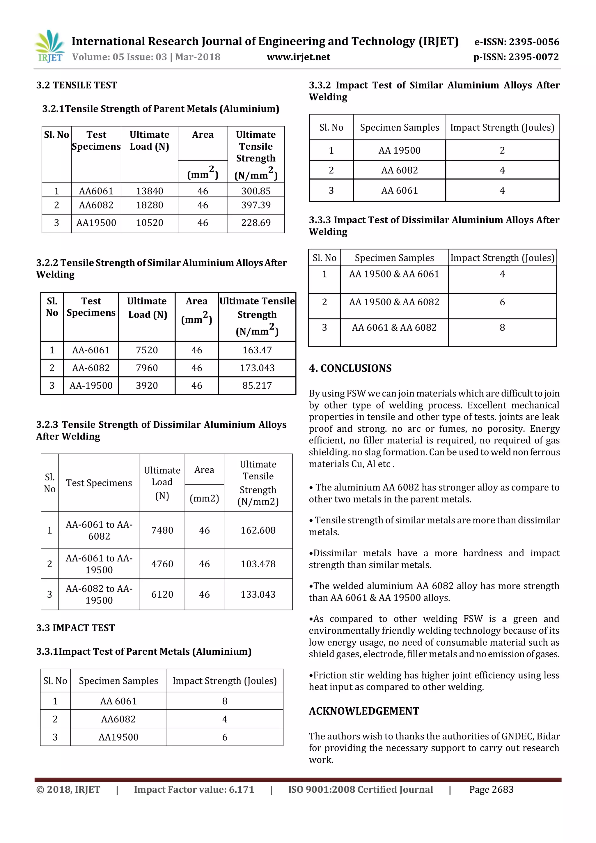 IRJET- Friction Stir Welding of Aluminium Alloys | PDF | Chemistry | Science