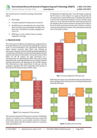 IRJET- Unmanned Ground Vehicle for Precision Farming | PDF