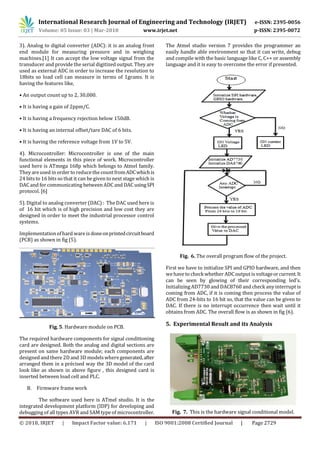 IRJET- Signal Conditioning Card for Load Cell | PDF | Digital Audio | Computer Software and ...