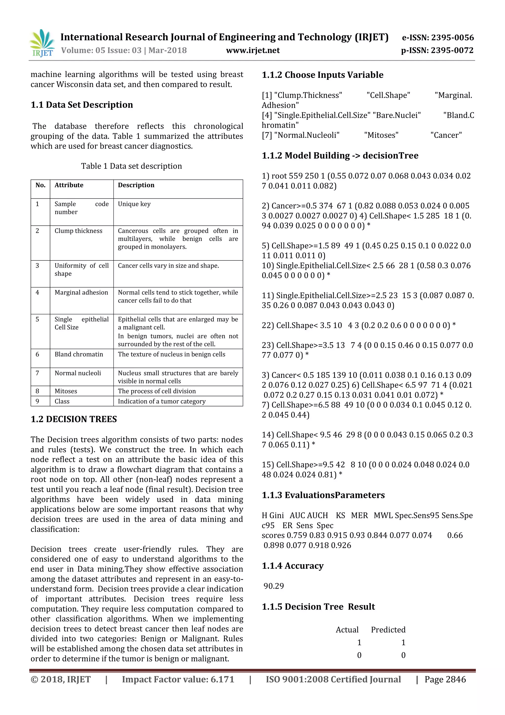 IRJET- Diagnosis of Breast Cancer using Decision Tree Models and SVM | PDF