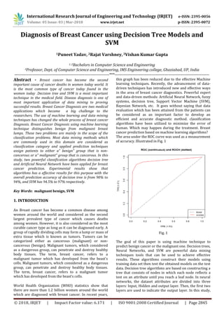 IRJET- Diagnosis of Breast Cancer using Decision Tree Models and SVM | PDF