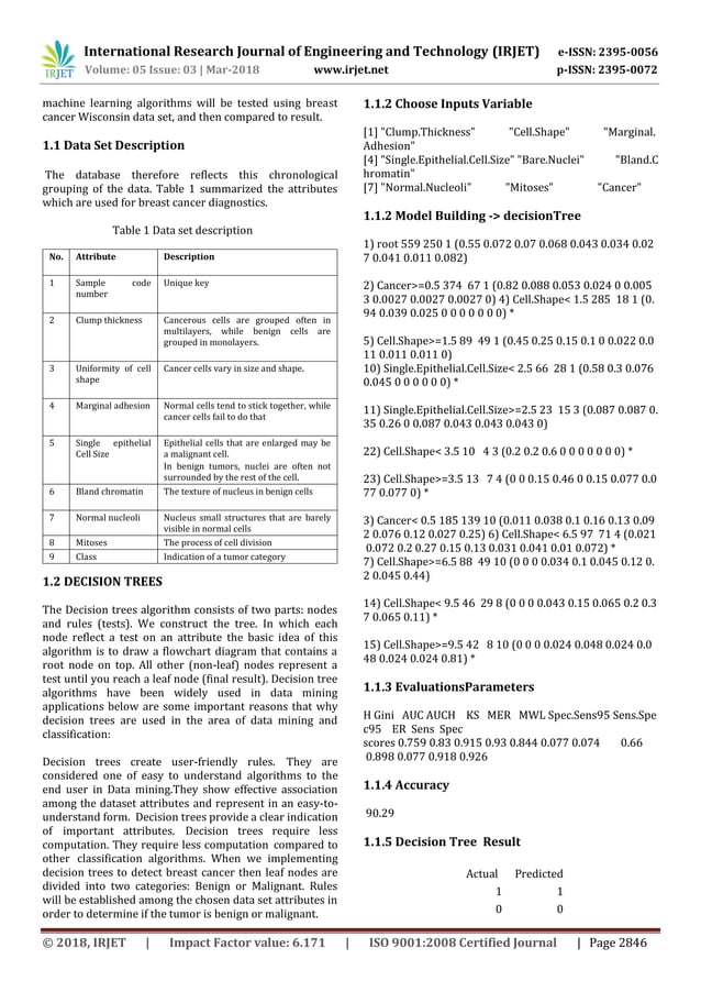 IRJET- Diagnosis of Breast Cancer using Decision Tree Models and SVM | PDF
