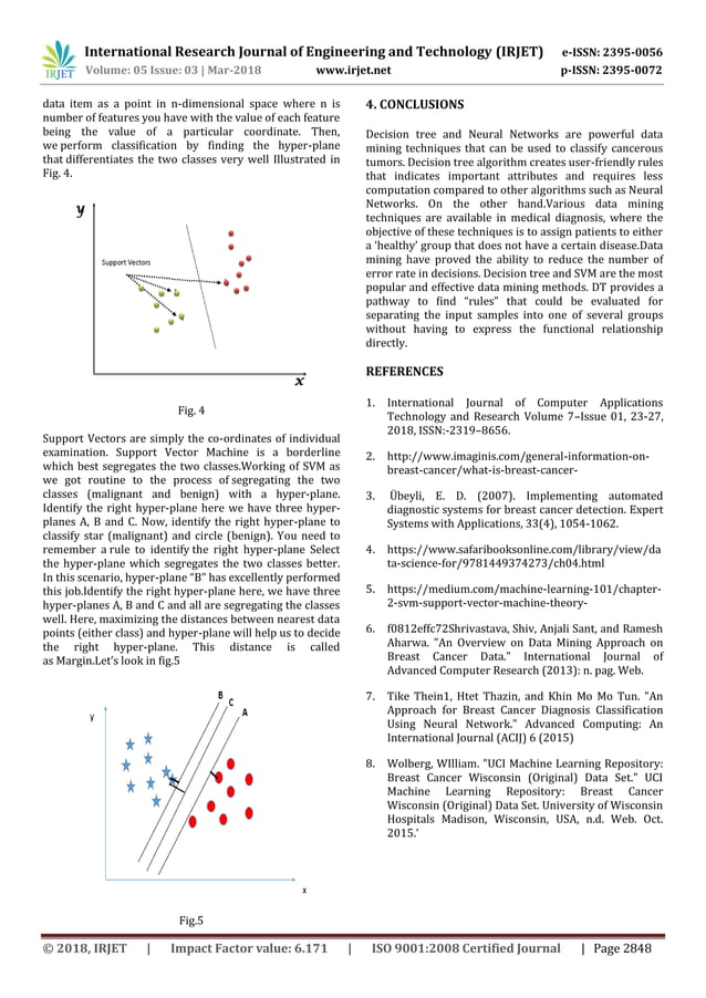 IRJET- Diagnosis of Breast Cancer using Decision Tree Models and SVM | PDF