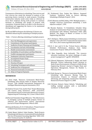 IRJET- Review: Factors Affecting Scheduling of Multiple Projects | PDF