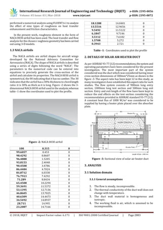 IRJET- CFD based Performance Analysis of a Roughened Solar Air Heater ...