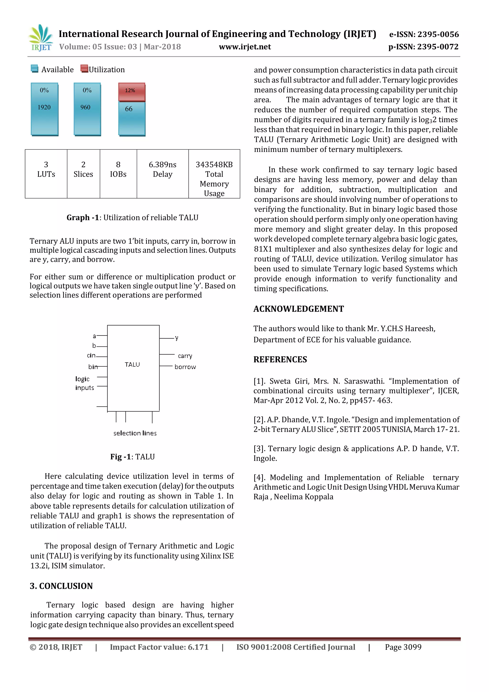 Irjet Implementation Of Ternary Alu Using Verilog Pdf