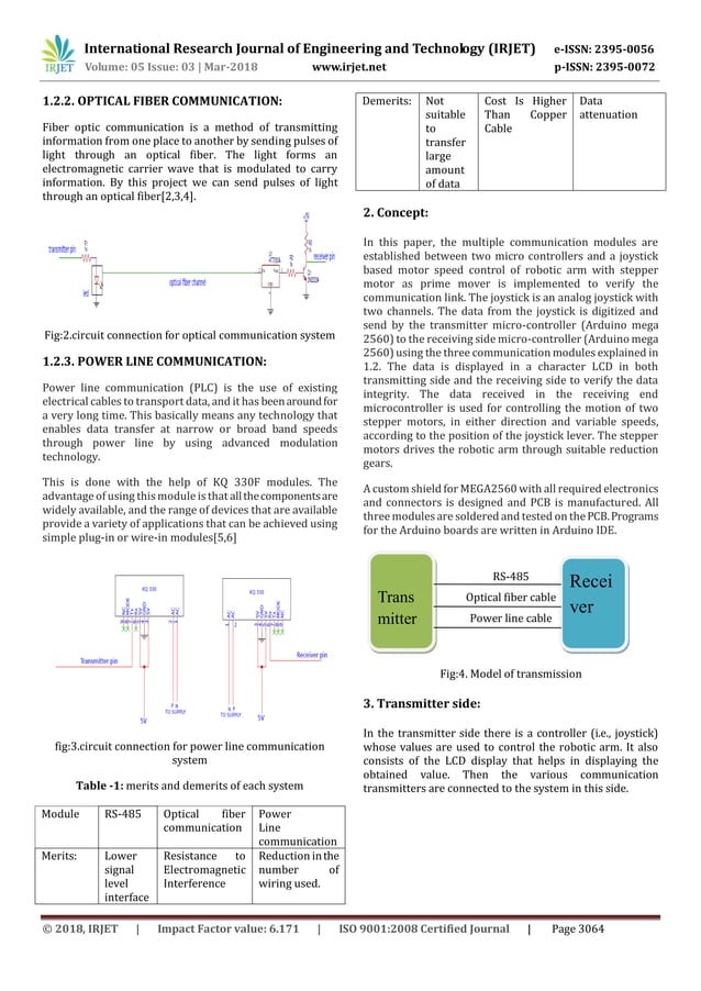 Irjet Development Of Redundant Communication Methods For Robots In Nuclear Applications Pdf