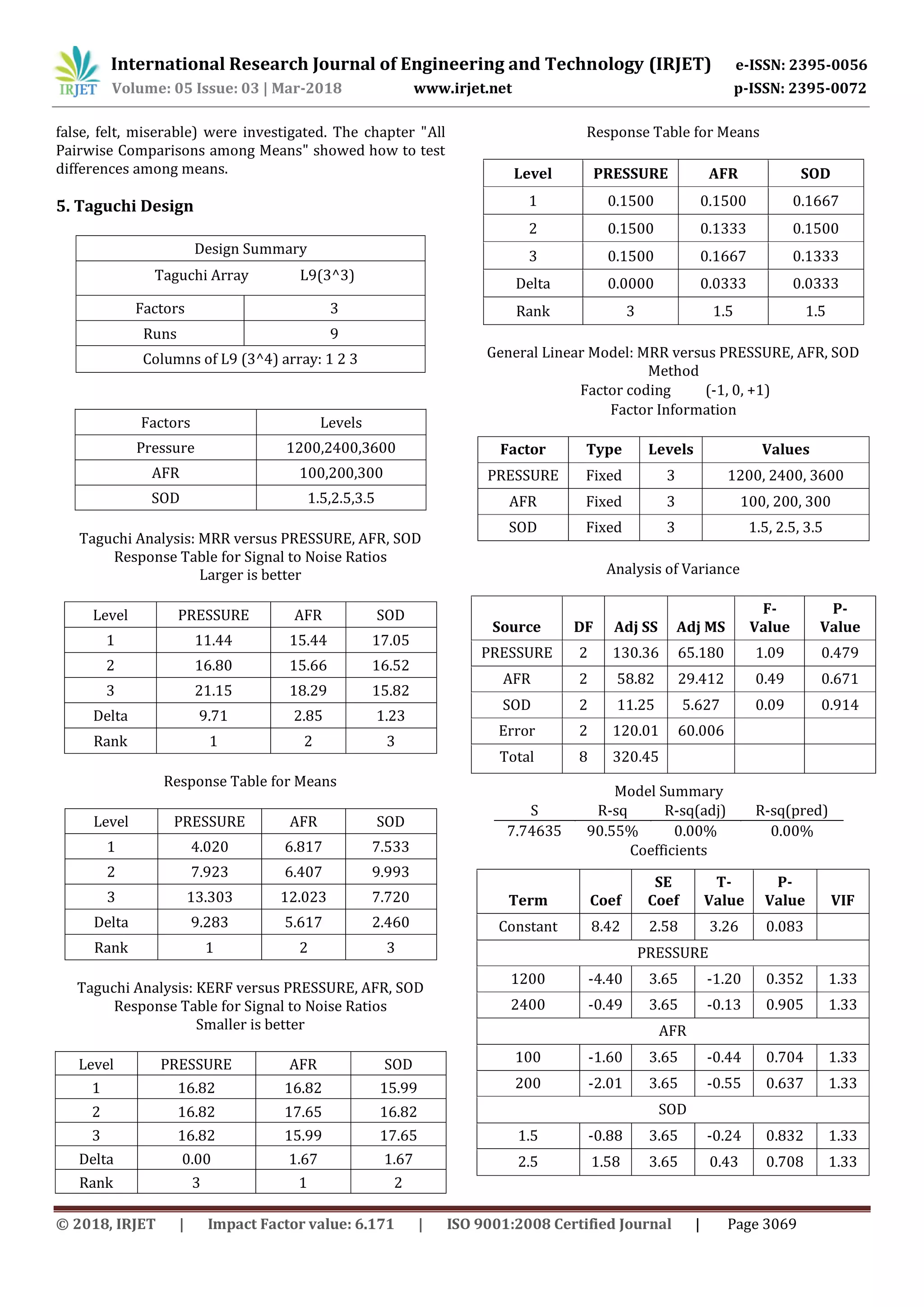 IRJET- Experimental Investigation and Optimization of Process ...