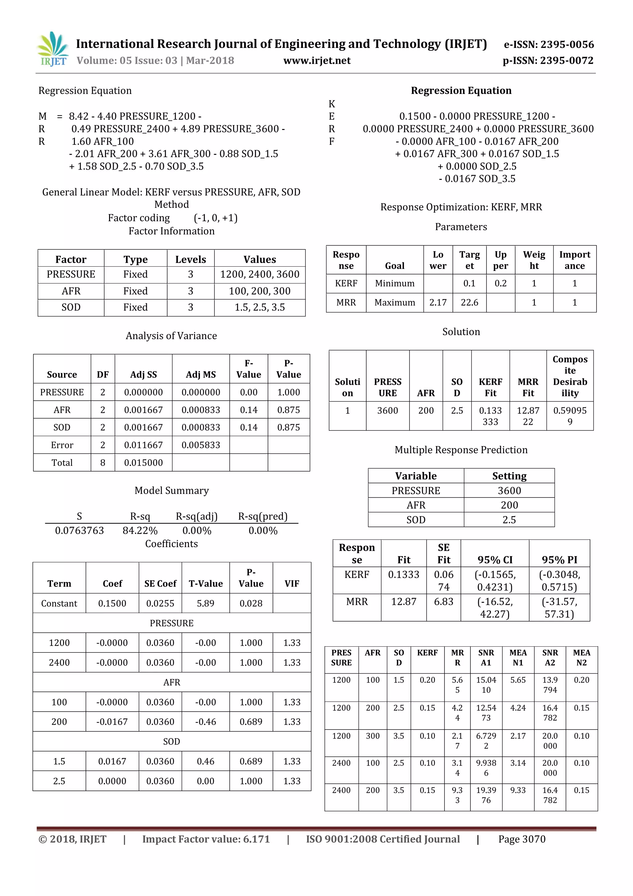 IRJET- Experimental Investigation and Optimization of Process Parameters in Abrasive Water Jet ...