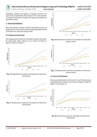 IRJET- Analysis of Diagrid Structure | PDF