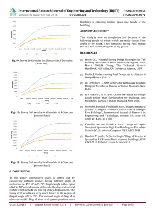 IRJET- Analysis of Diagrid Structure | PDF