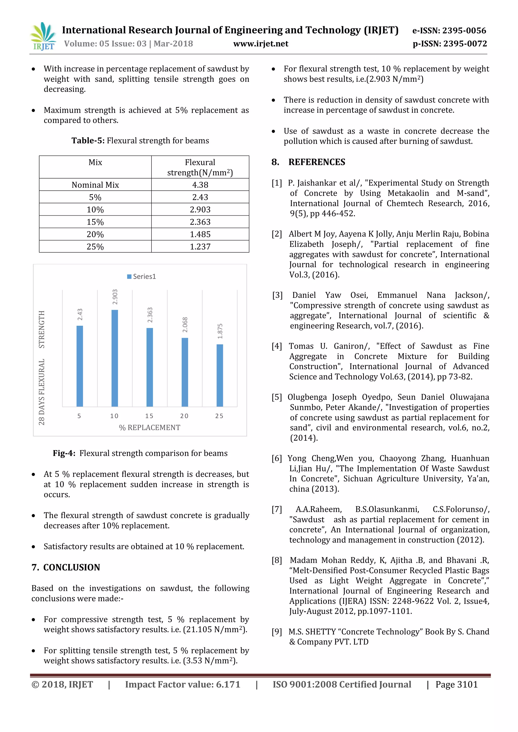 IRJET- Partial Replacement of Sand with Sawdust in Concrete | PDF