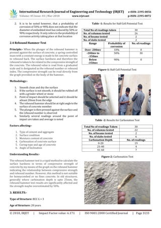 IRJET- Case Study of RCC Structure with the Help of Non Destructive ...