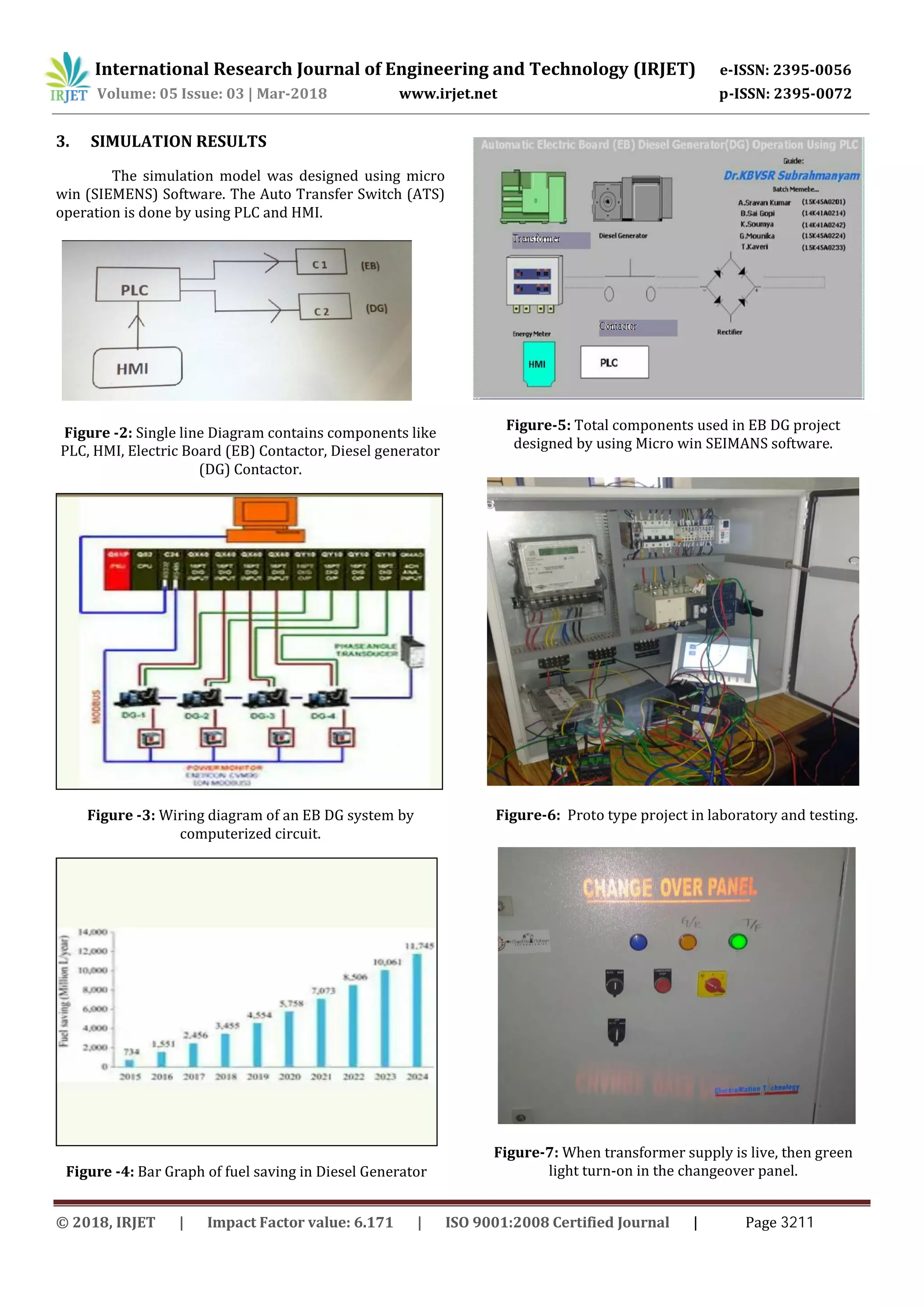 IRJET- Automatic EB DG Switiching Operation using PLC and HMI | PDF