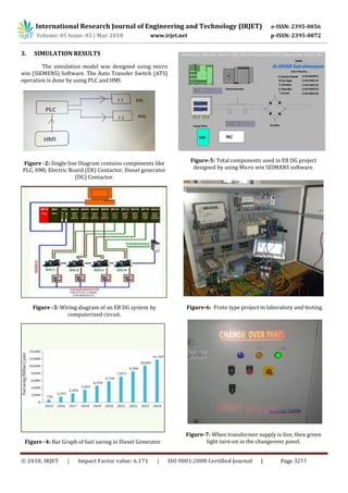 IRJET- Automatic EB DG Switiching Operation using PLC and HMI | PDF