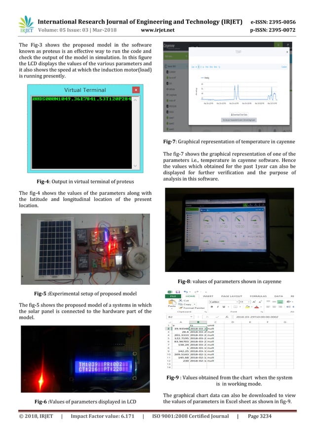 IRJET- Solar Power Based Remote Monitoring and Control of Industrial Parameters using IoT | PDF