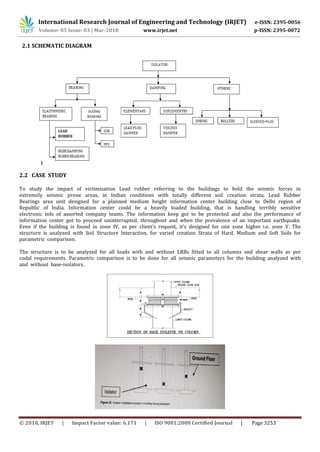 IRJET- Case study on Lead Rubber Isolation Bearing | PDF