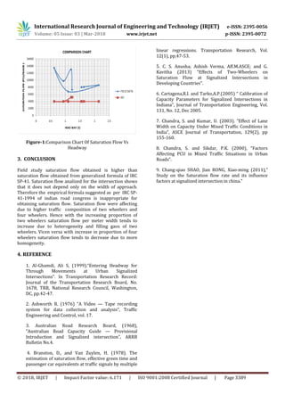 IRJET- Analysis of Saturation Flow at Signalized Intersections | PDF