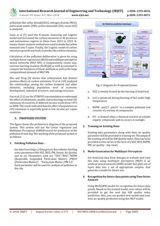IRJET- Recognition of Future Air Quality Index using Artificial Neural Network | PDF
