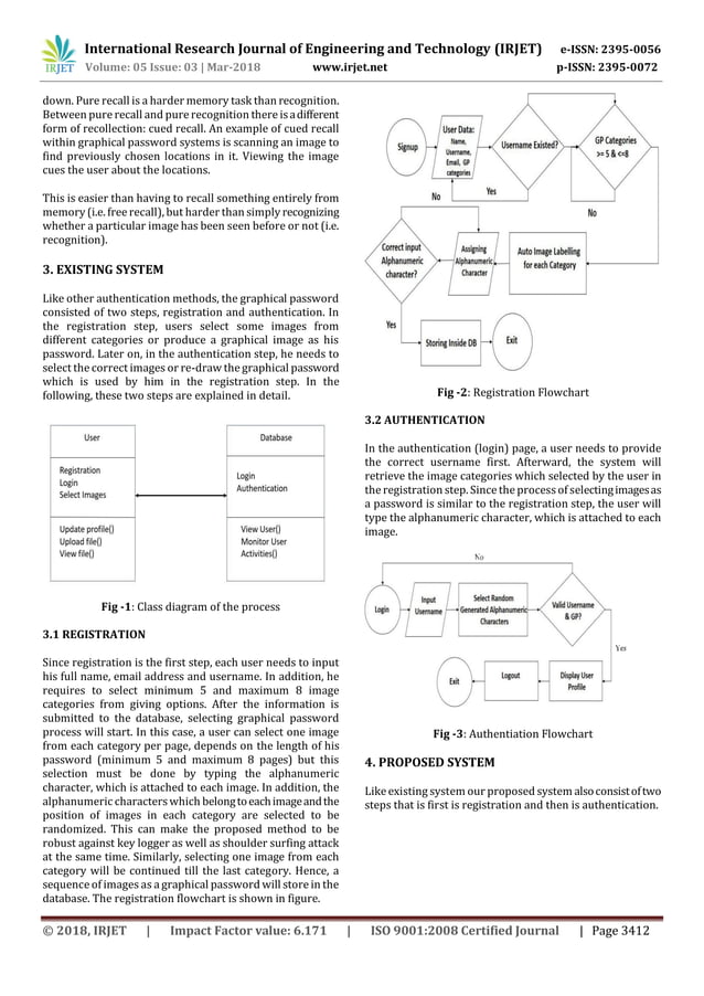 IRJET- A Shoulder-Surfing Resistant Graphical Password System | PDF