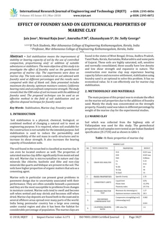 IRJET- Effect of Foundry Sand on Geotechnical Properties of Marine Clay | PDF