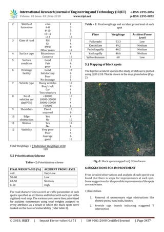 IRJET- Identification and Analysis of Accident Blackspots using GIS | PDF