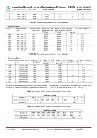 IRJET-Assessment of Production and Quality of Concrete Blocks in Dares ...