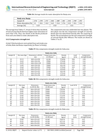 IRJET-Assessment of Production and Quality of Concrete Blocks in Dares ...