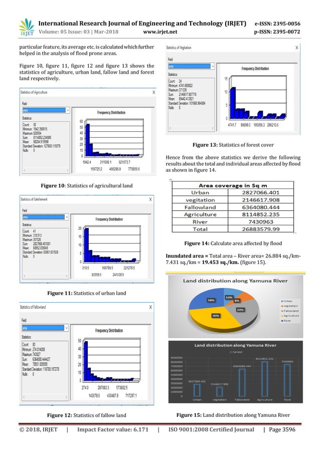 IRJET- Preparation of Flood Model and Hazard Estimation on Yamuna River ...