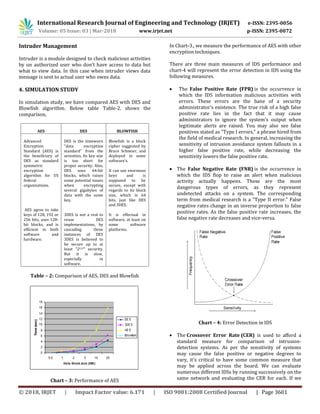 IRJET- Secrecy Preserving and Intrusion Avoidance in Medical Data Sharing Over Cloud | PDF ...