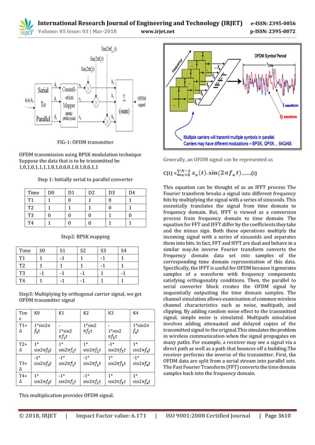 IRJET- Review of Orthogonal Frequency Division Multiplexing for Wireless Communication | PDF
