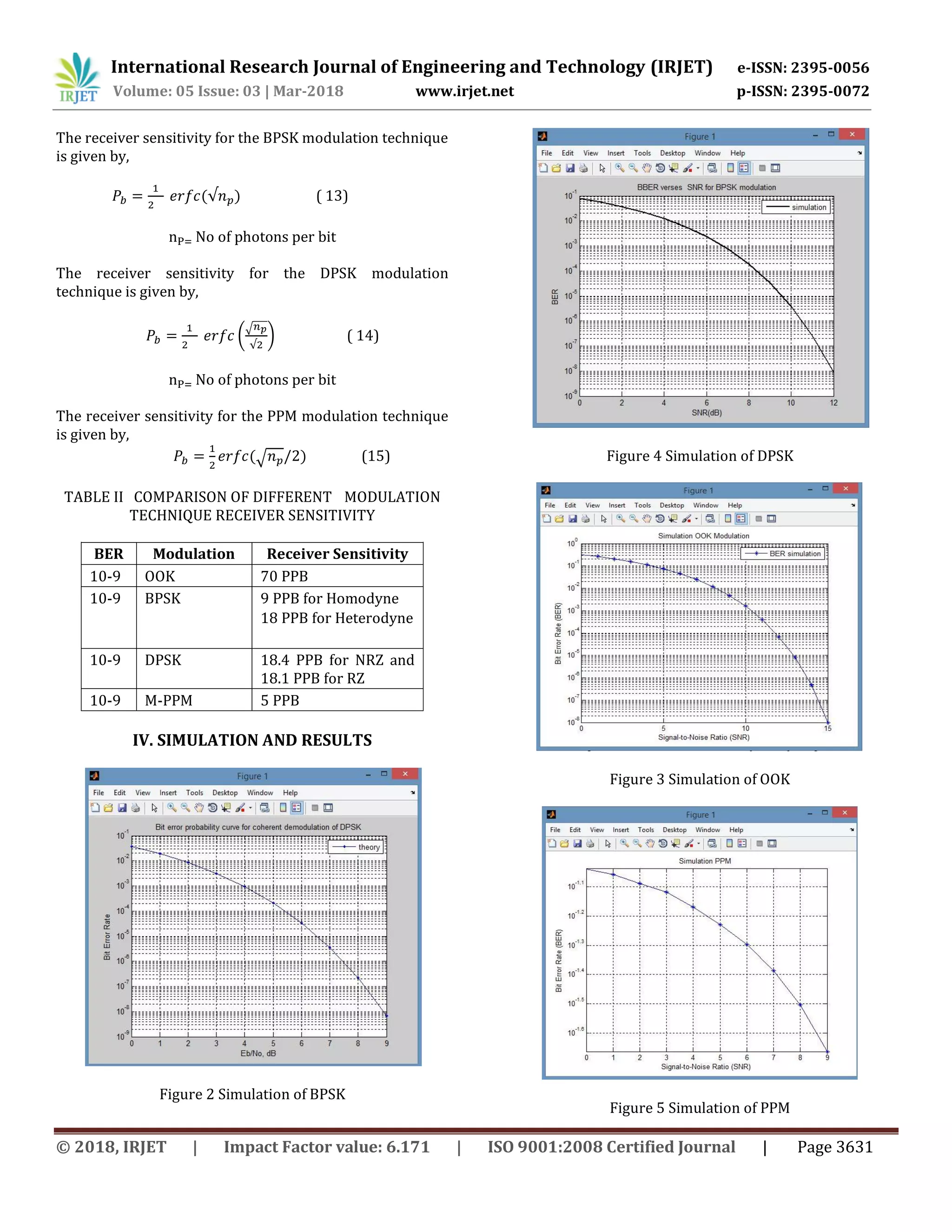 IRJET- Comparative Analysis of Different Modulation Technique for Free ...