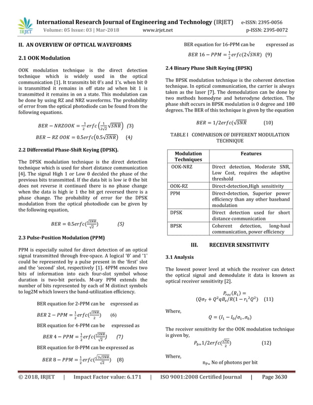 IRJET- Comparative Analysis of Different Modulation Technique for Free ...