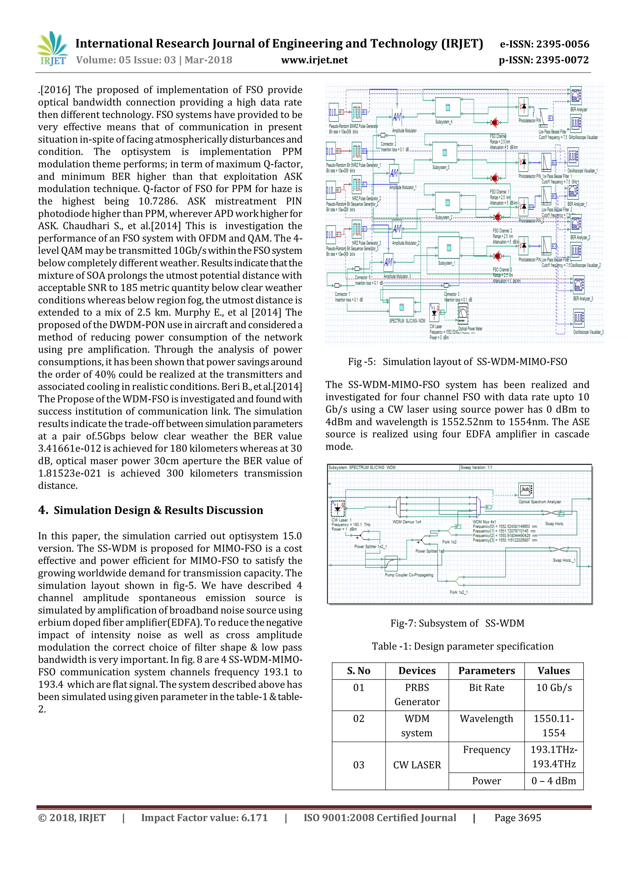 IRJET- Design & Performance Analysis of MIMO-FSO Communication System Based on Four channel ...