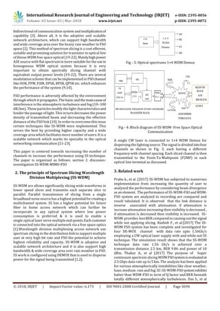 IRJET- Design & Performance Analysis of MIMO-FSO Communication System Based on Four channel ...
