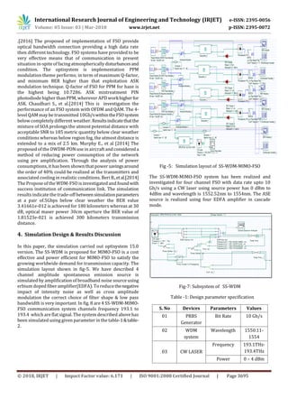 IRJET- Design & Performance Analysis of MIMO-FSO Communication System Based on Four channel ...