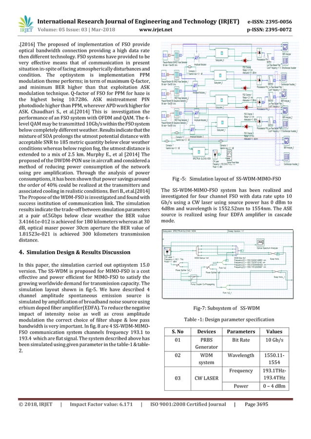 IRJET- Design & Performance Analysis of MIMO-FSO Communication System Based on Four channel ...