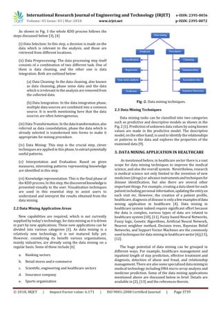 IRJET- Advances in Data Mining: Healthcare Applications | PDF