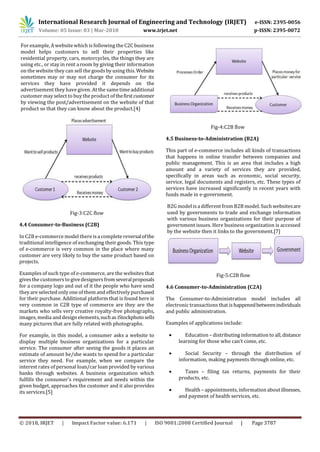 IRJET- A Comparative Study of E-Commerce Business Models | PDF