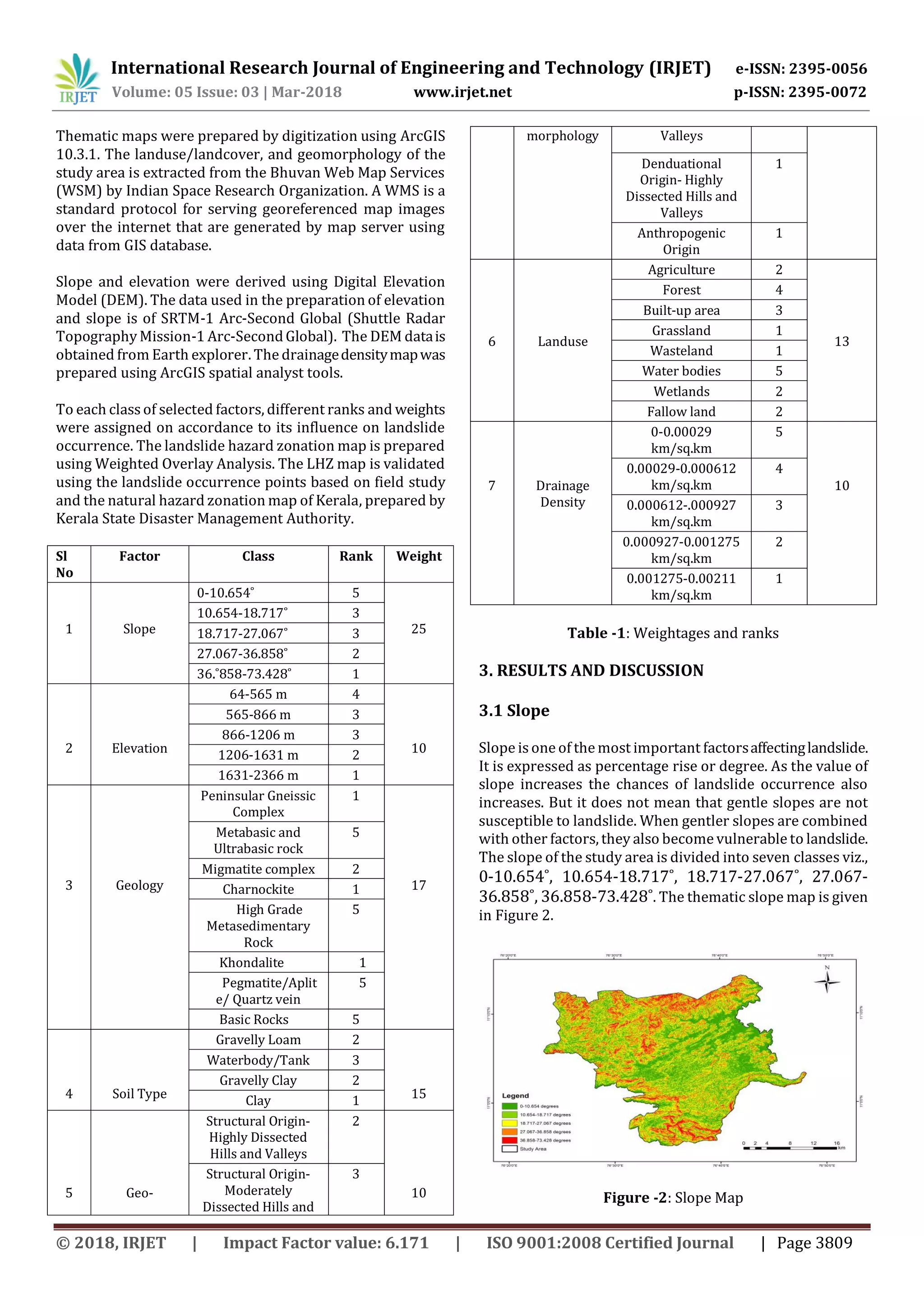 IRJET- Landslide Hazard Zonation (LHZ) Mapping of Attappady, Kerala using GIS | PDF