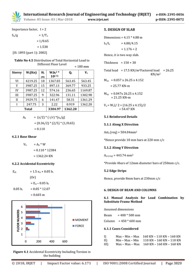 IRJET- Analysis and Design of Multi - Storey Building Under Load Combination | PDF